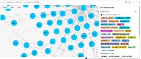 setting up and working graphrag with neo4j codesanitize