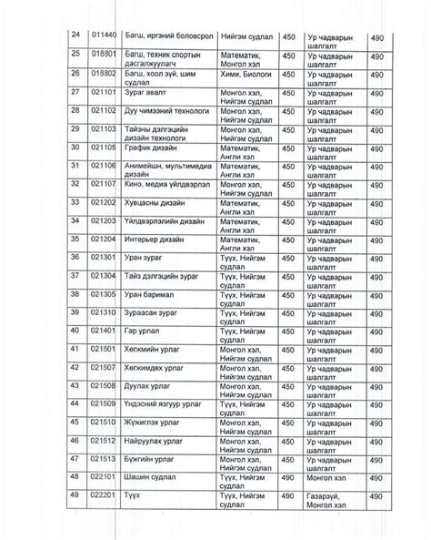 2026 ОНД ЭЕШ ӨГӨХ СУРАГЧДЫН НЭГДСЭН ГРУПП 2025 2026 Их сургуулийн босго оноо Facebook