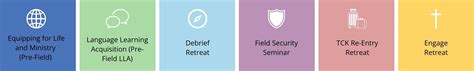 Our Training Values About Cit