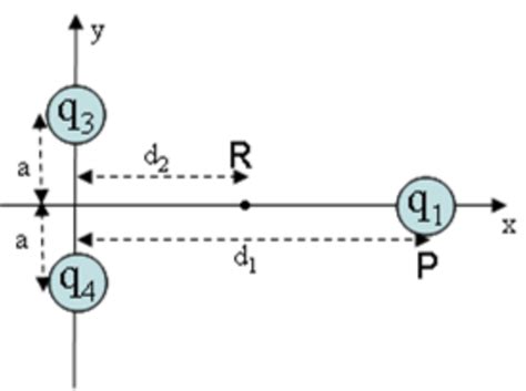 Solved A Point Charge Q2 03 μc Is Fixed At The Origin Of