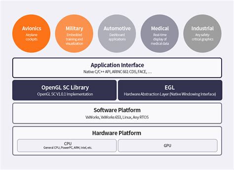 항공전자 통합 솔루션 항공 우주·항공 Defense 한화시스템