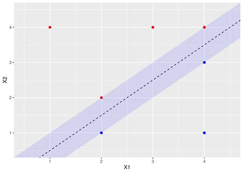 9 Support Vector Machines An Introduction To Statistical Learning