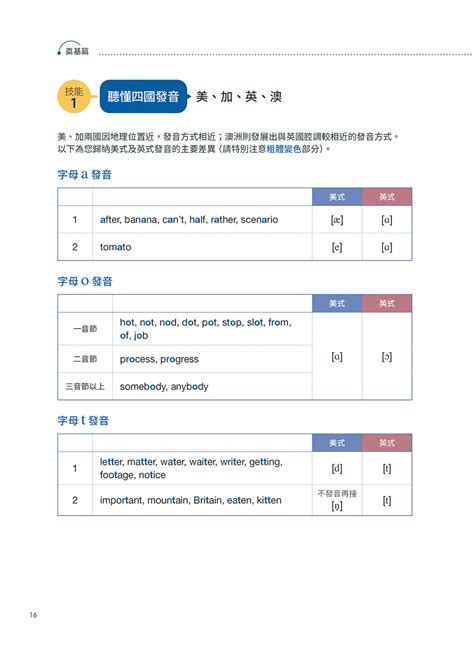 预售 Liveabc編輯群 New Toeic七大題型拿滿分秘技（2022全新編修版）：【書朗讀mp3可掃描qr 虎窝淘