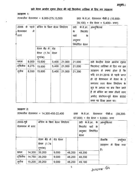 व कनदरय वतन आयग म वतन नरधरण वतन क सतर क बचग क सबध म वयय वभग