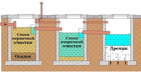 Септик из бетонных колец своими руками: размеры, особенности и принцип ...