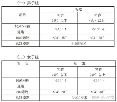 警惕：5种情况下第一名也考不上公务员！ 知乎