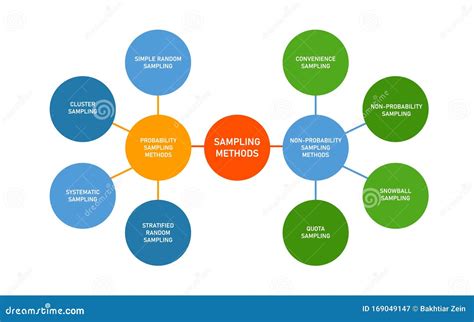 Random Sampling Analysis Method Vector Illustration Example Diagram