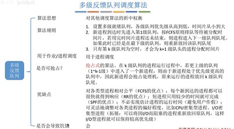 操作系统学习笔记 第三章：处理机调度与死锁（王道考研）处理机调度与死锁实验收获与建议 Csdn博客