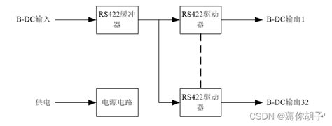 irig b dc 分配器 c语言中的运算符 csdn博客