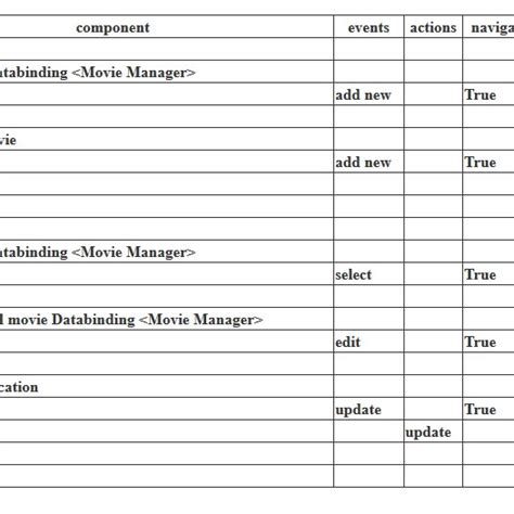 Sample Ifml Model Of A Movie Manager Application Download Scientific
