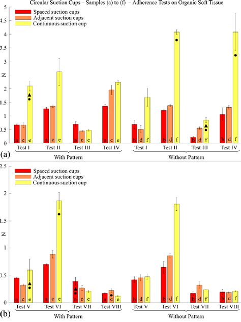 Adherence Test Results For Samples A To F Of Fig 5 Samples Name