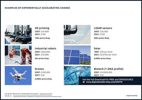 Sustaining Innovation Examples That Drive Success