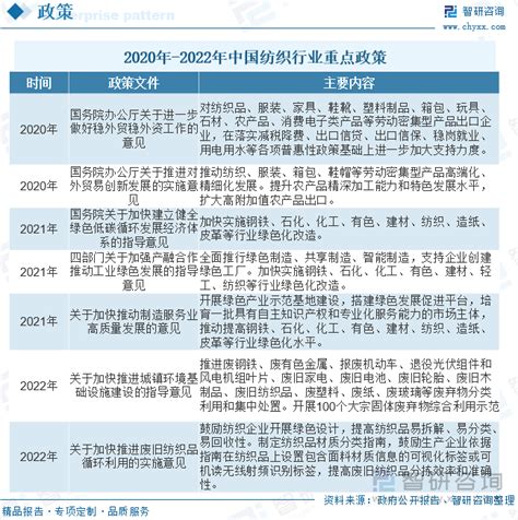 2023年中国纺织行业信息化产业现状分析，纺织工业信息化转型进入深度融合阶段 图 智研咨询