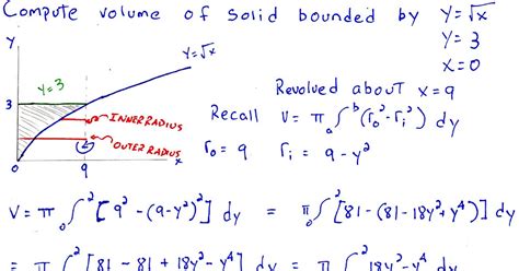 calculus help using the method of washers to find volume
