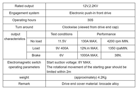 Starter Motor Basic Information