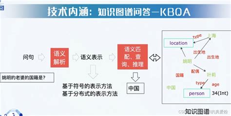 知识图谱入门 rdf三元组 csdn博客