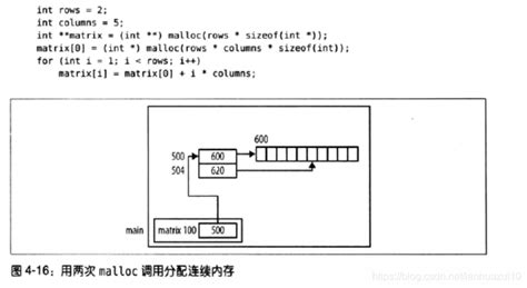 指针和数组之指针表示法和数组表示法指针表示数组 Csdn博客