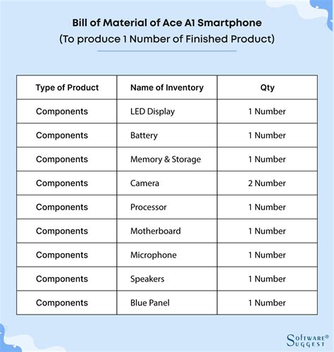 Bill Of Materials Bom Meaning Types Format And Examples