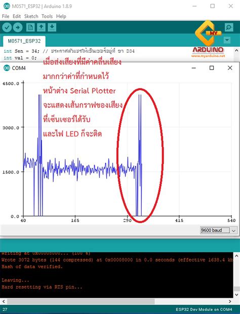 สอนใช้งาน Esp32 เปิดปิดไฟ Led ด้วยเซ็นเซอร์เสียง Max4466 Microphone