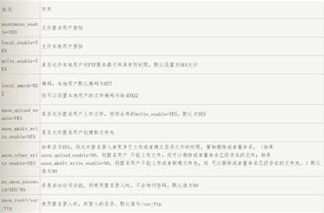 ubuntu 用vsftpd 配置ftp服务器教程详解 张生荣