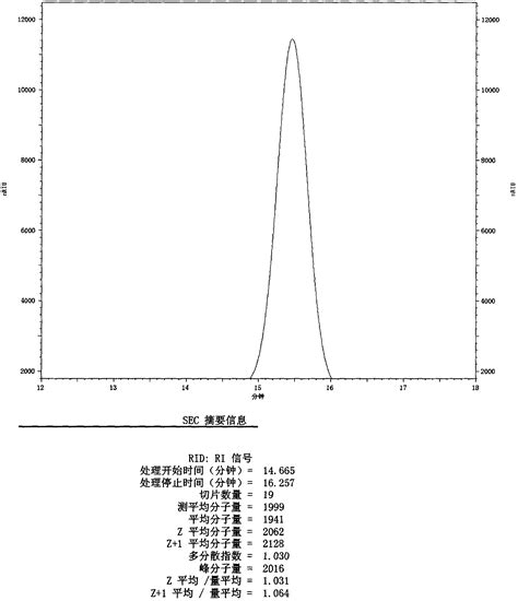 Continuous Synthesis Method For Polyether Eureka Patsnap