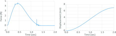 Kinematics Of Links A And A Angular Displacement B Angular Download Scientific Diagram