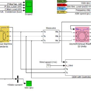 Simulink Model Of The Proposed Power Generation System Of EV Download Scientific Diagram