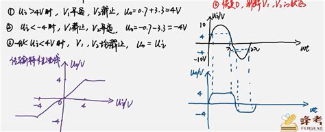 认识二极管二极管的伏安特性曲线 Csdn博客