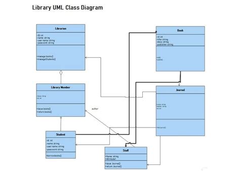 Selected Class Diagram Templates Edraw Editors Top Picks