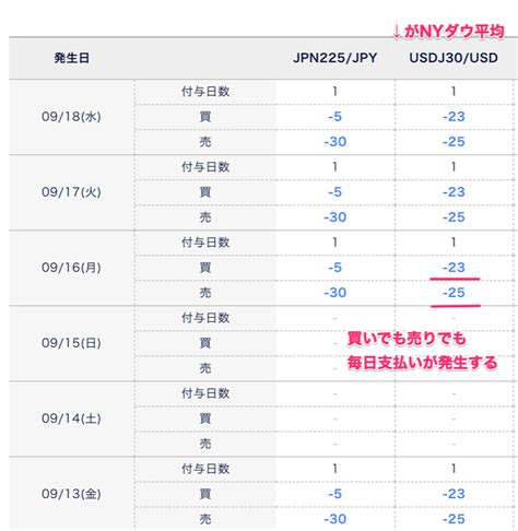 Nyダウ平均cfdが買える証券会社を徹底比較 Cfdシータ