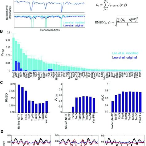 A Thermodynamic Model Of Tf Chromatin Association To Predict Nucleosome