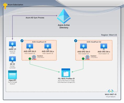 Configuration Examples FSLogix Microsoft Learn