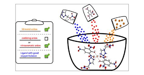 1 Nitratomethyl 5h Tetrazole A Highly Sensitive Ligand With Improved
