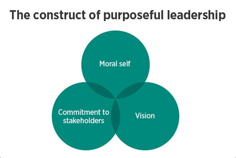 The Importance Of Purposeful Leadership Freedom After The Sharks