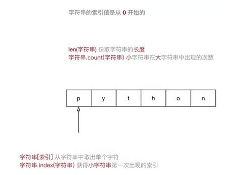 高级数据类型 字符串（str），切片 没有阳光天空也是素颜 博客园