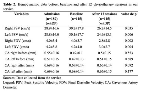 Ics 2024 Abstract 521 Treatment Of Men With Erectile Dysfunction In Our Service An Experience