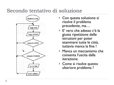 Esercizio Sugli Algoritmi Ppt