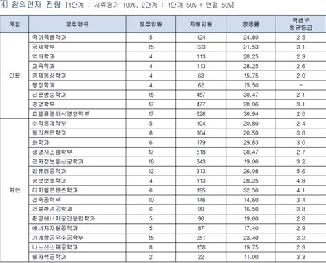 세종대학교 수시등급2015학년도 네이버 블로그