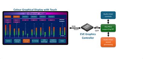 Audio Mixing Desk Ic And Module