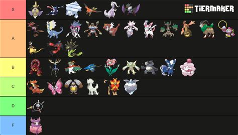 Kalos Pokemon Tier List Community Rankings Tiermaker