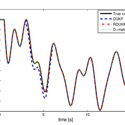 Proposed Decentralized Centralized Bus Frequency Estimation Framework Download Scientific Diagram