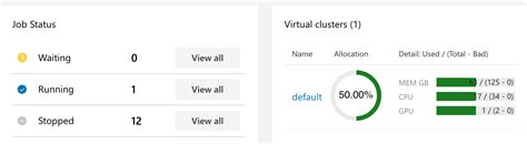 Wrong Resource Usage In Ui · Issue 4602 · Microsoftpai · Github