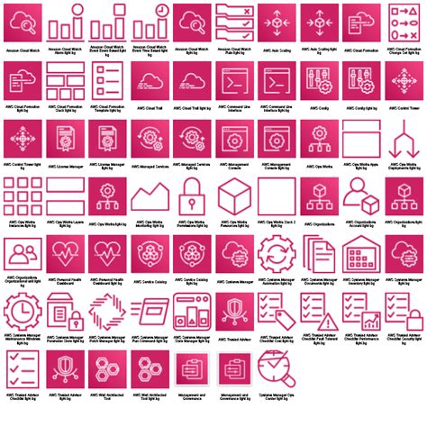 aws architecture mydraw