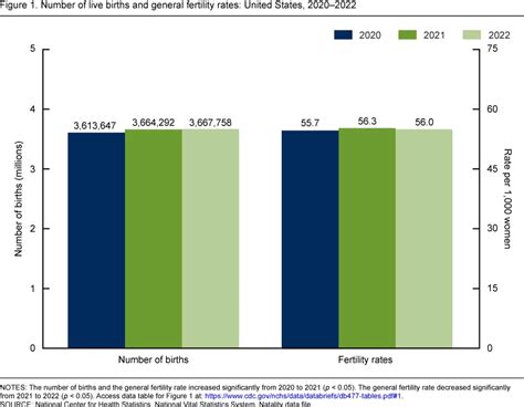 Products Data Briefs Number 477 August 2023