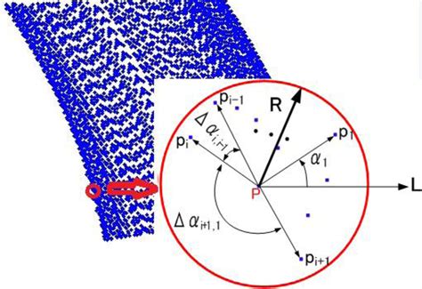 Continuous Extraction Of Subway Tunnel Cross Sections Based On Terrestrial Point Clouds