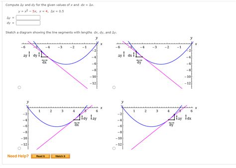 Solved Compute Y And Dy For The Given Values Of X And Dx X Chegg