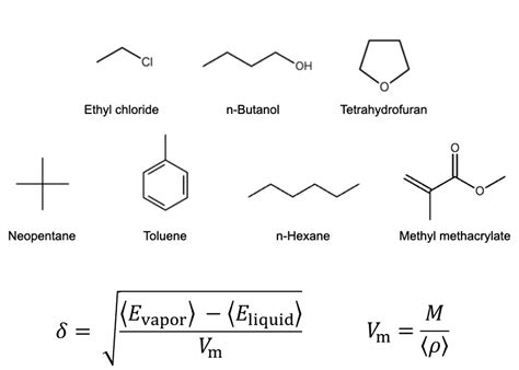 Calculation Of Hildebrand Solubility Parameters
