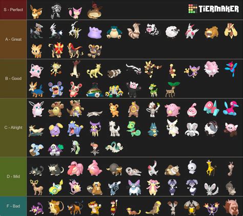 Normal Type Pokemon Home Renders Tier List Community Rankings