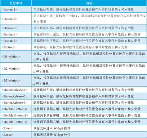 Python GUItkinter菜鸟编程中 叮叮当当sunny 博客园