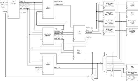 Implementing A Robust Microcontroller To Fpga Spi Interface Part 3